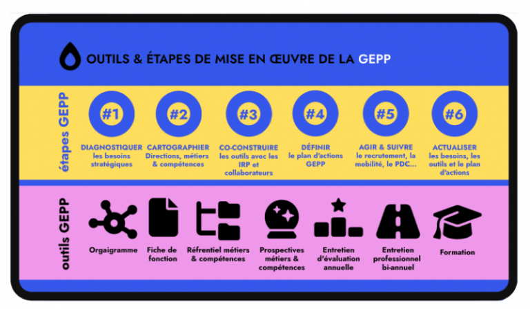 GPEC/GEPP : Obligation légale ou levier de performance et d’évolution ...